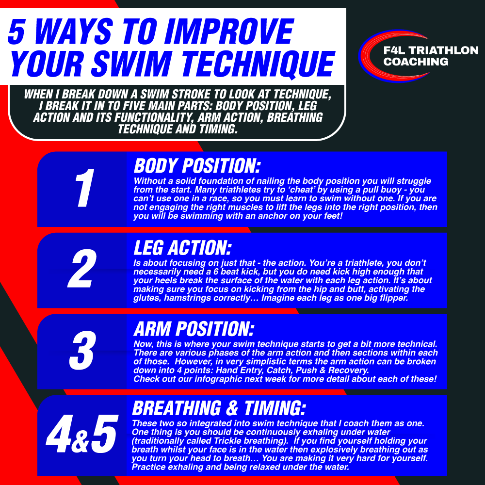 5 Ways To Improve Your Swim Technique Infographic F4l Triathlon