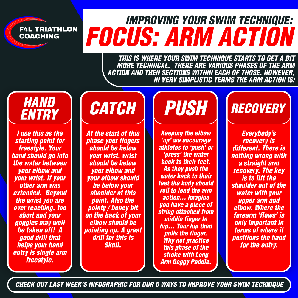 Improving Your Swim Technique. Focus: Arm Action | Infographic - F4L ...